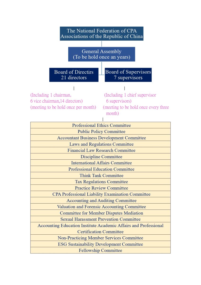 National Federation of CPA Associations of the R.O.C.(NFCPAA) - CPA ...