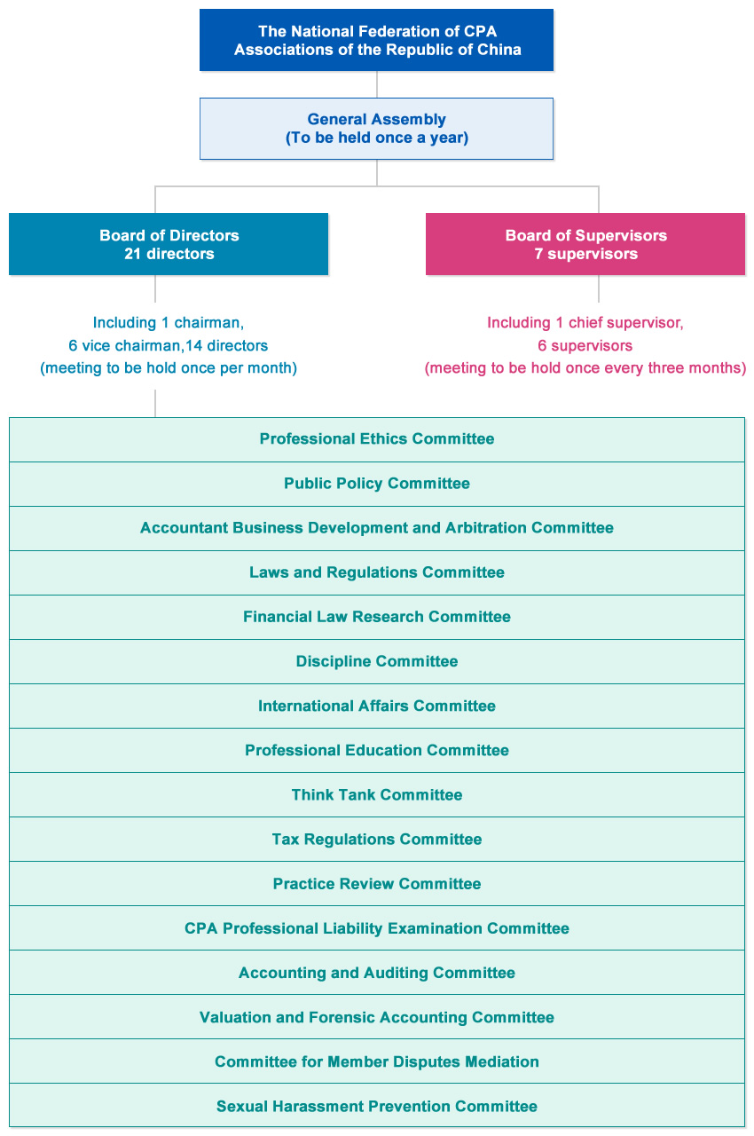 The National Federation of CPA Associations of the R.O.C.(NFCPAA) - CPA ...