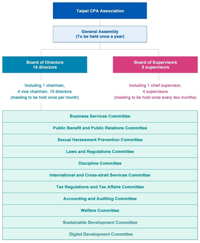 Taipei CPA Association - CPA ASSOCIATIONS R.O.C.(TAIWAN)