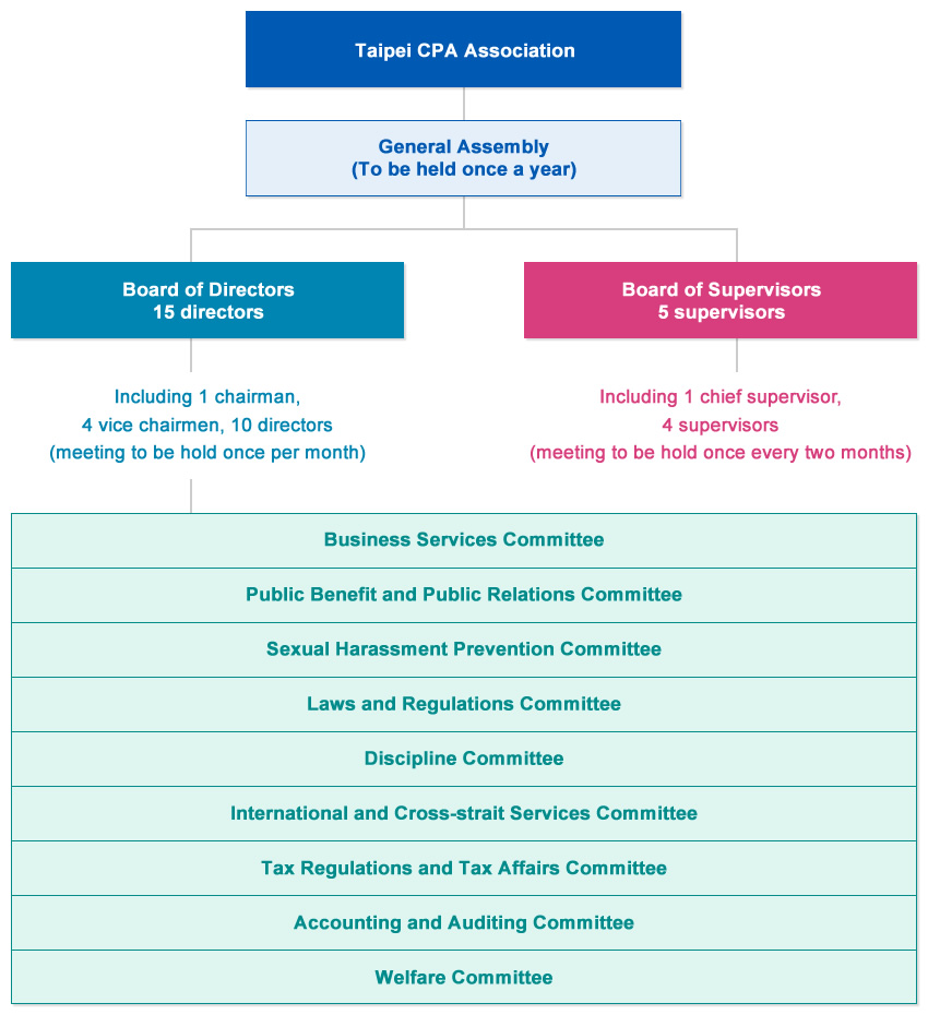 Taipei CPA Association - CPA ASSOCIATIONS R.O.C.(TAIWAN)